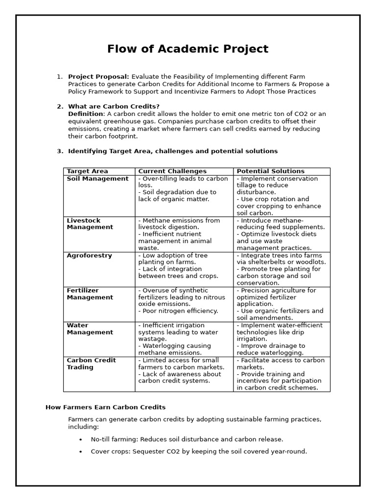 Academic Project Flowsheet | PDF | Agriculture | Fertilizer