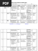 Classification and Distribution of Traditional Music Instruments | PDF ...