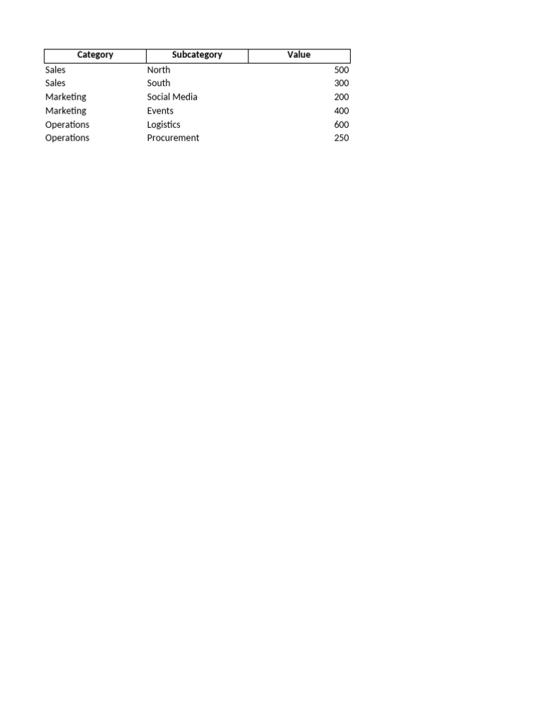 Treemap Chart Example | PDF