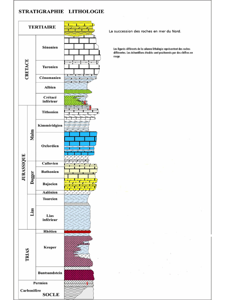 Lithostratigraphie 3 | PDF