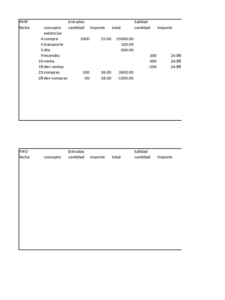 Análisis de Inventario: PMP vs FIFO | PDF