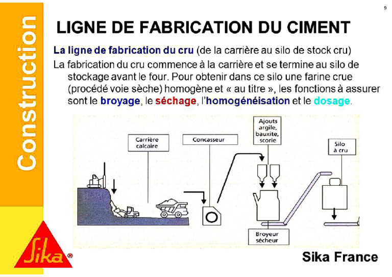 Ligne de Fabrication Du Ciment | PDF