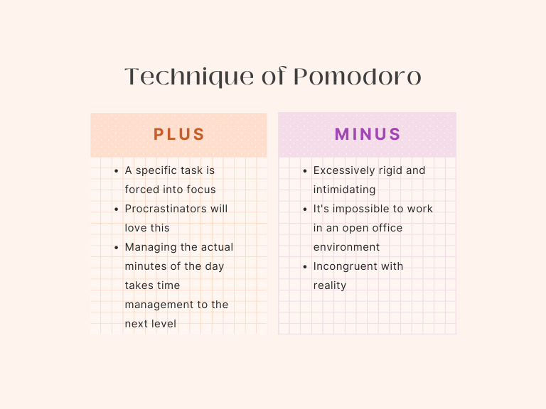 Beige Modern Pomodoro Technique Comparison Chart Infographic Graph PDF ...