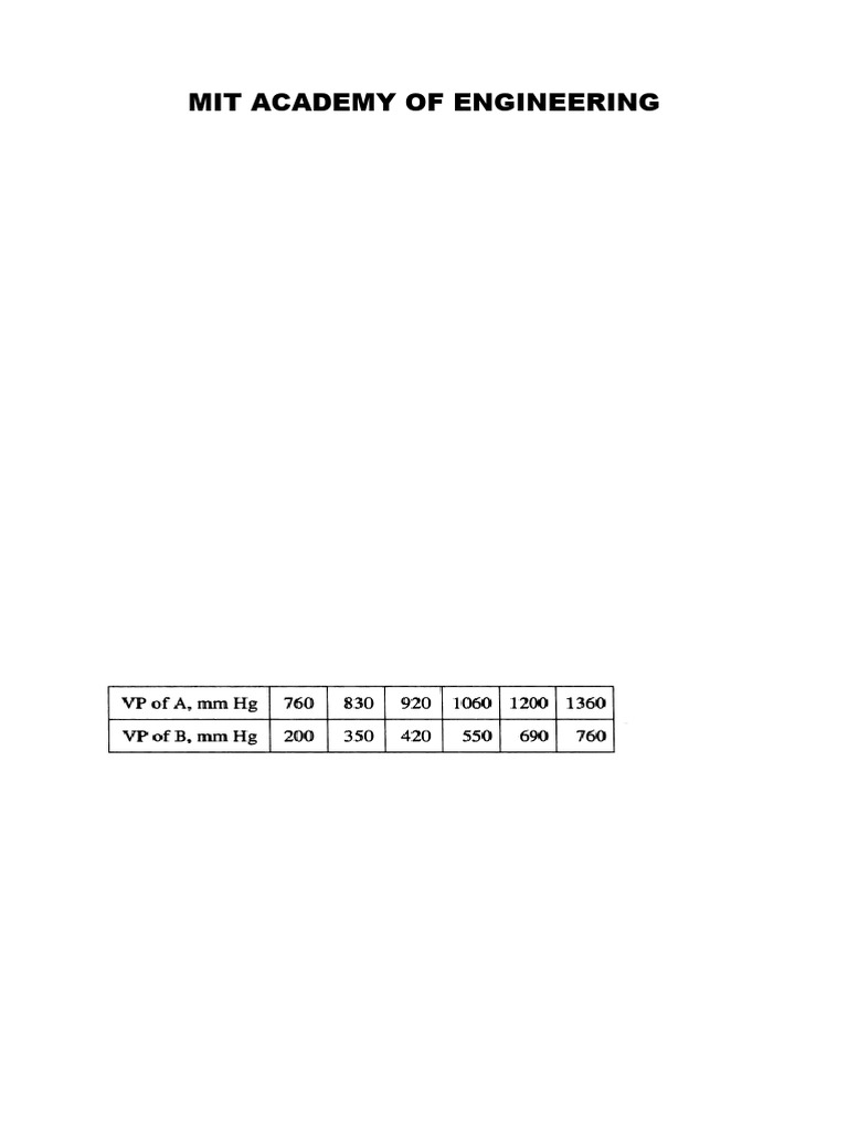 TY-Btech - CH - Separtion Process - SEM - V - SEP 2022 | PDF