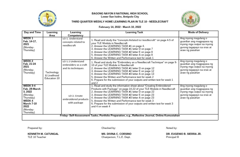Tle10 Third Quarter Whlp | PDF | Needlework | Textile Arts
