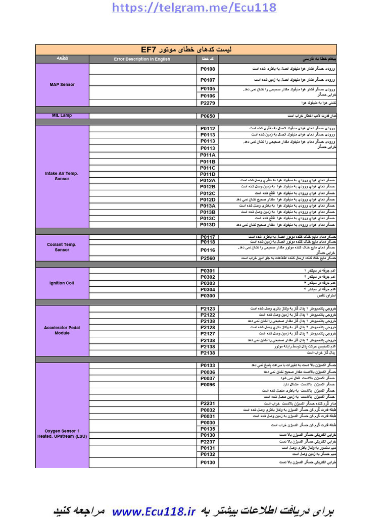 IranianECU.com-EF7 FULT DIAG | PDF | Internal Combustion Engine | Equipment