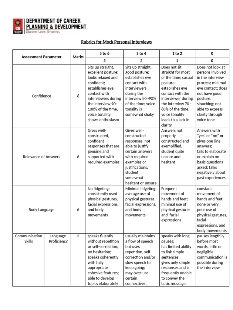 DCPD - Rubrics Mock Personal Interviews | PDF | Vocabulary | Speech