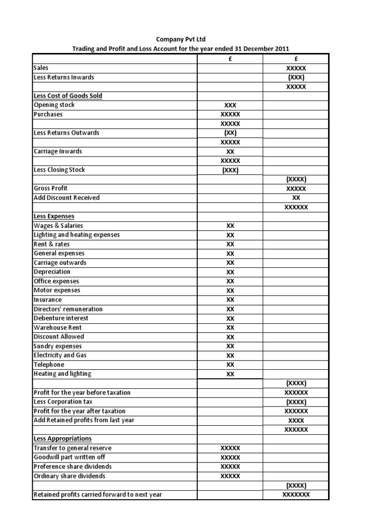 Trading & Profit & Loss Account Format | PDF | Technology & Engineering
