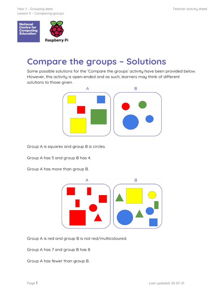 A3 Solutions - Describe The Groups | PDF