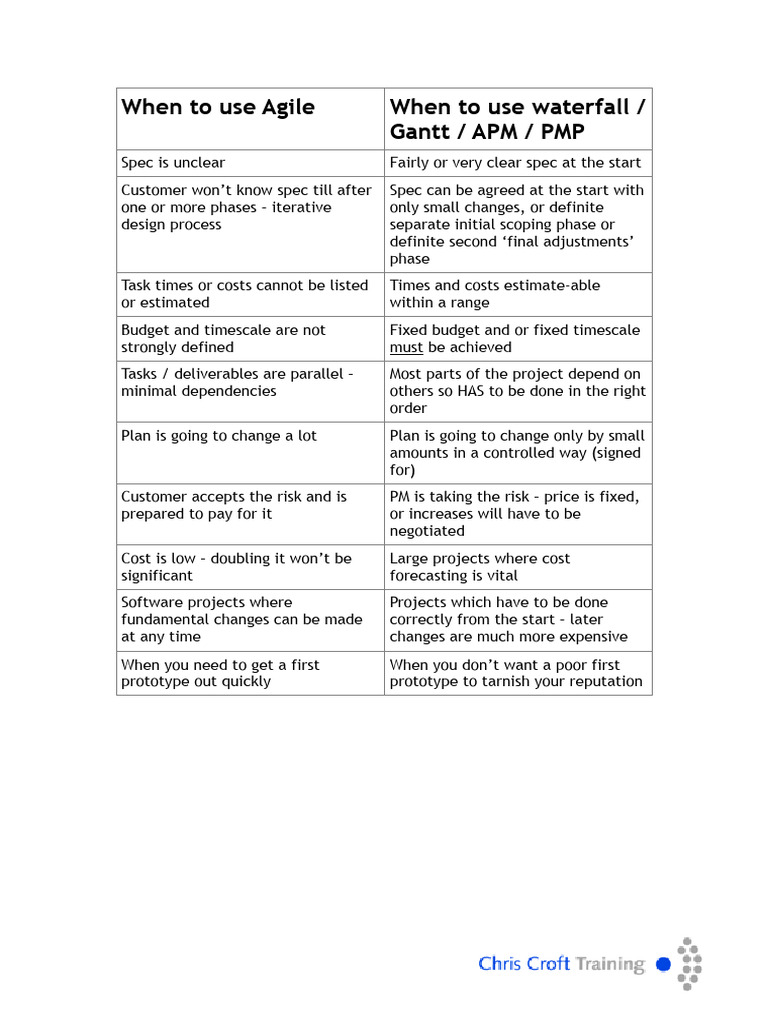 When To Use Agile | PDF
