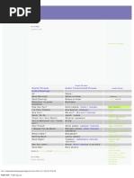 InPage Phonetic Keyboard Layout | PDF | Symbols | Punctuation