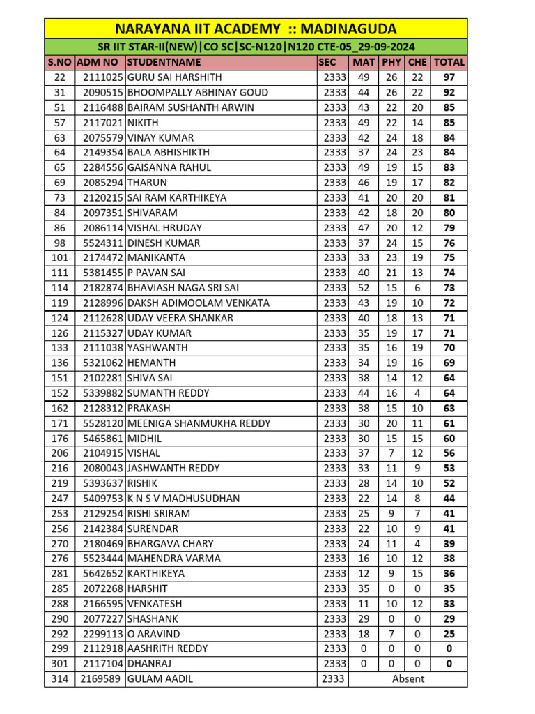 Student Exam Scores Report | PDF