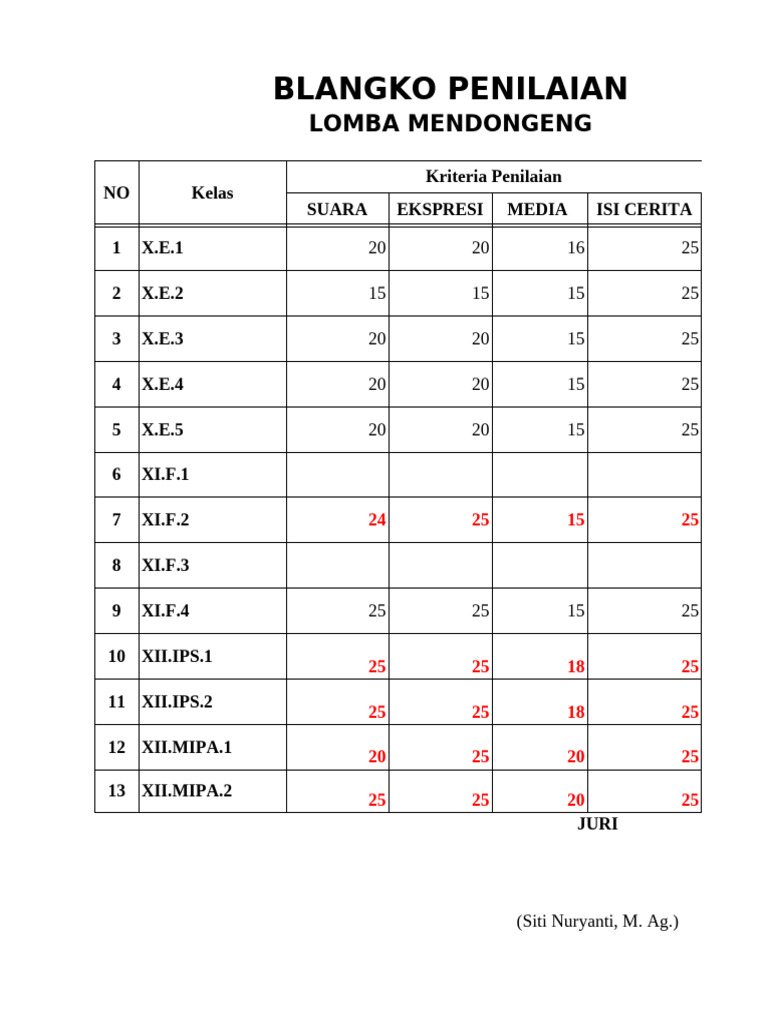 FORM PENILAIAN bln bhs | PDF