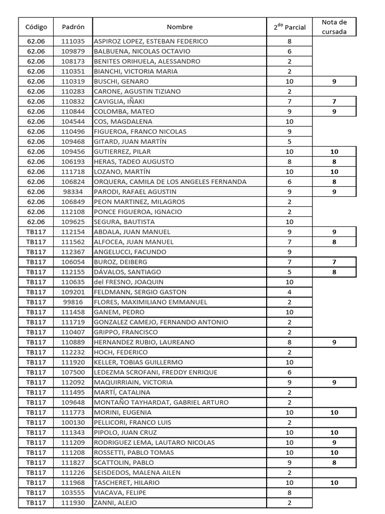 Notas 2do Parcial | PDF