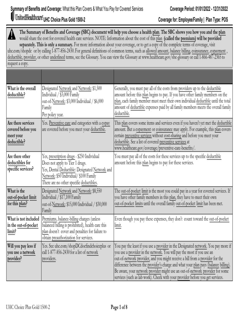 UHC Choice Plus Gold 1500 2 | PDF | Deductible | Patient
