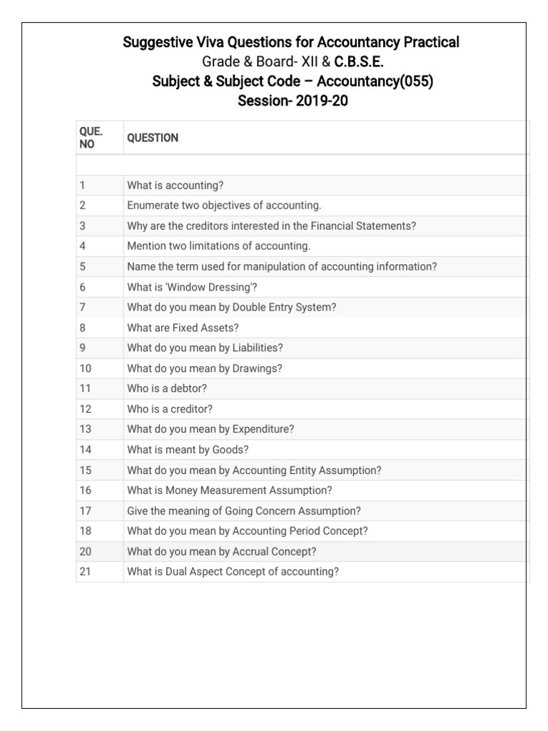 Suggestive Viva Questions for Accountancy & B.ST With Practical ...