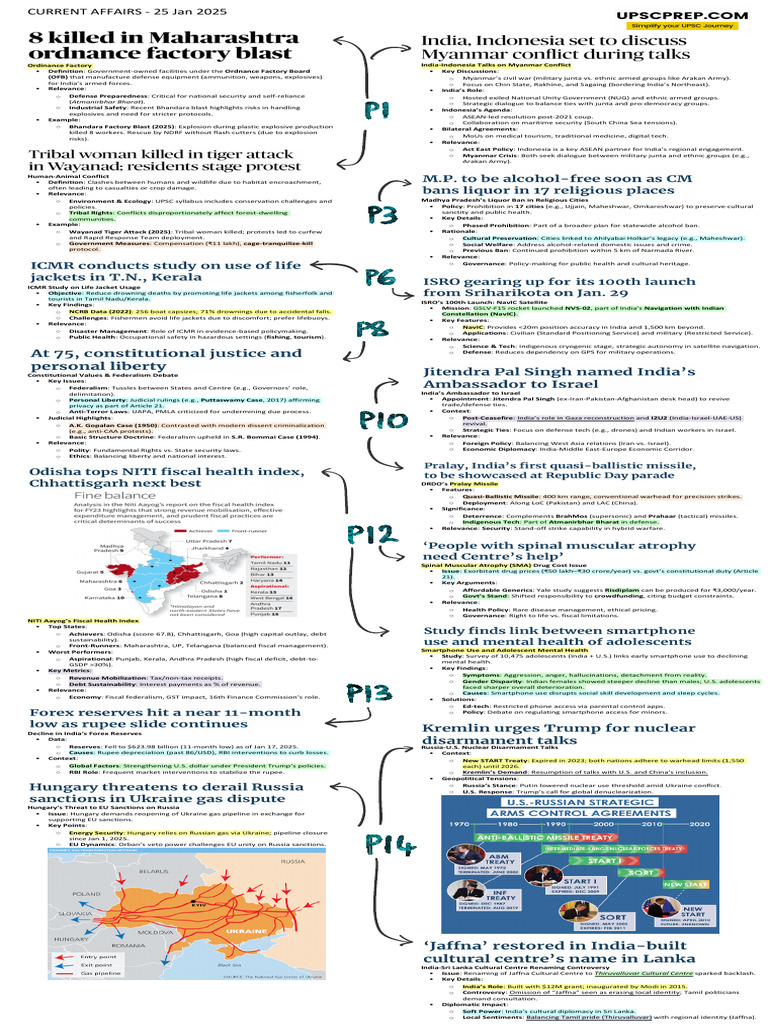 CURRENT AFFAIRS - 25 Jan 2025 | PDF | Government | International Relations