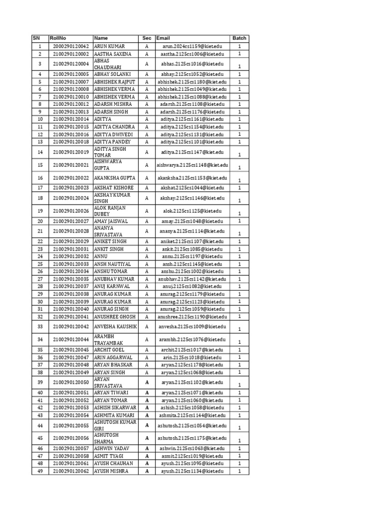 Batch wise Information | PDF