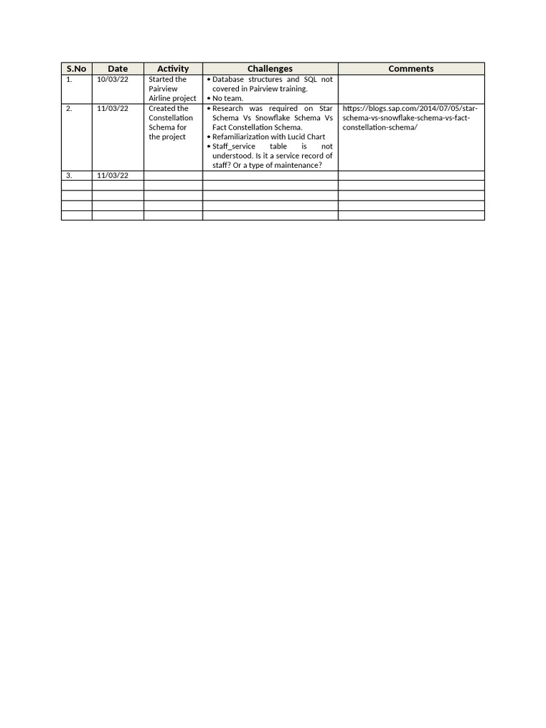 The Project Journey | PDF