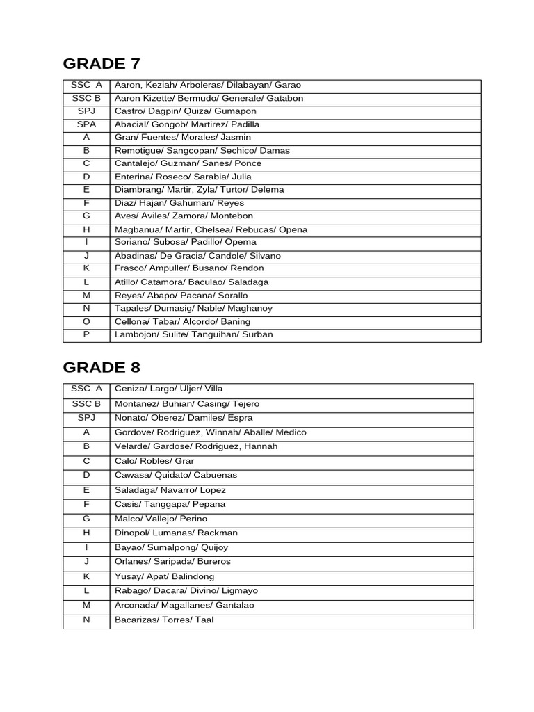 SSLG Election Rooms | PDF