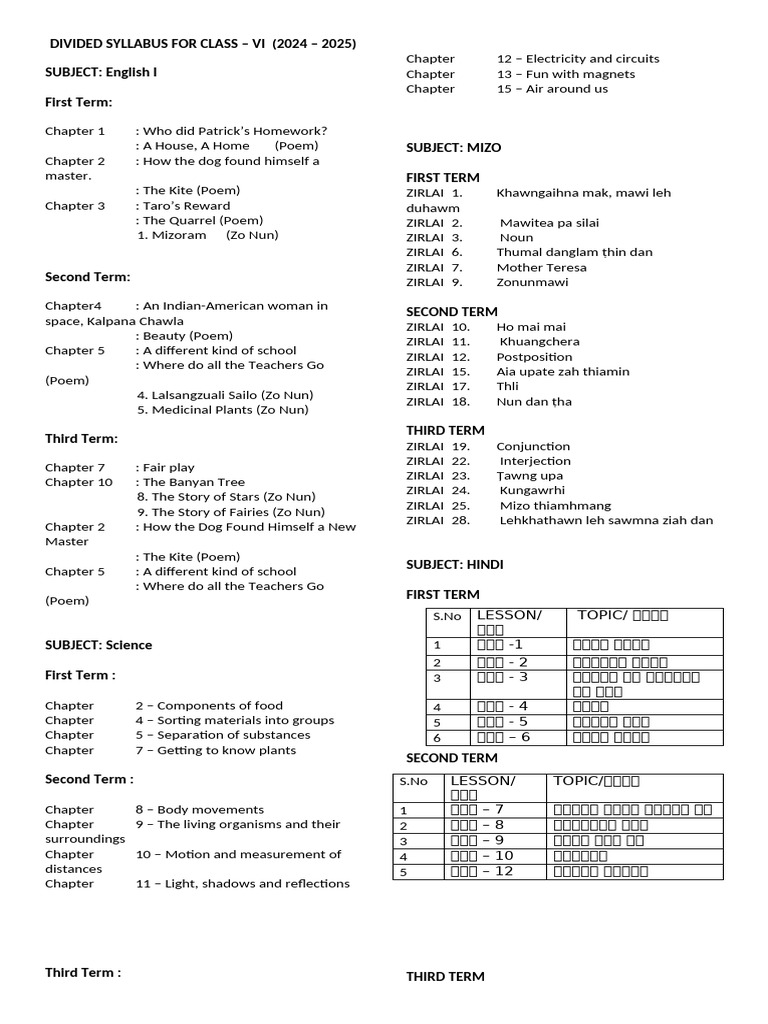 Divided Syllabus for Class VI | PDF | Angle | Triangle