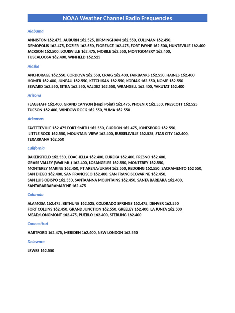 NOAA Radio Frequencies by State | PDF