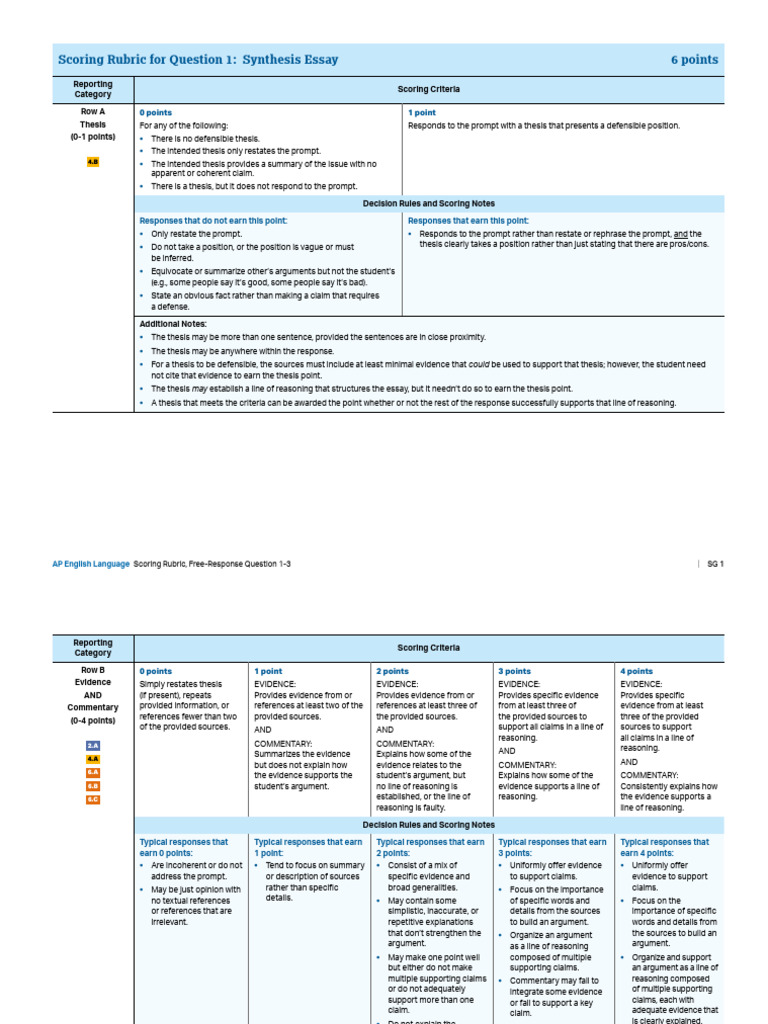 AP English Language Essay Rubric | PDF | Argument | Rhetoric