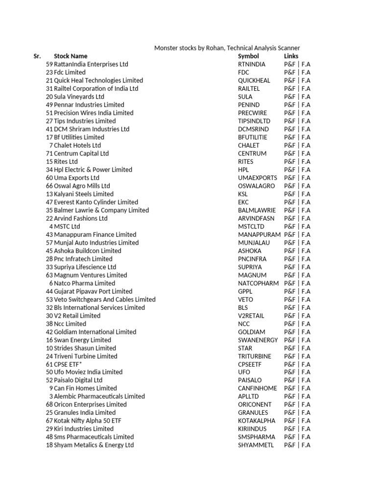Monster Stocks by Rohan, Technical Analysis Scanner | PDF | Companies