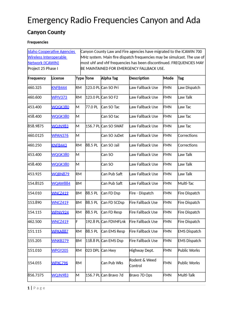 Emergency Frequencies for Canyon County | PDF | Ultra High Frequency ...