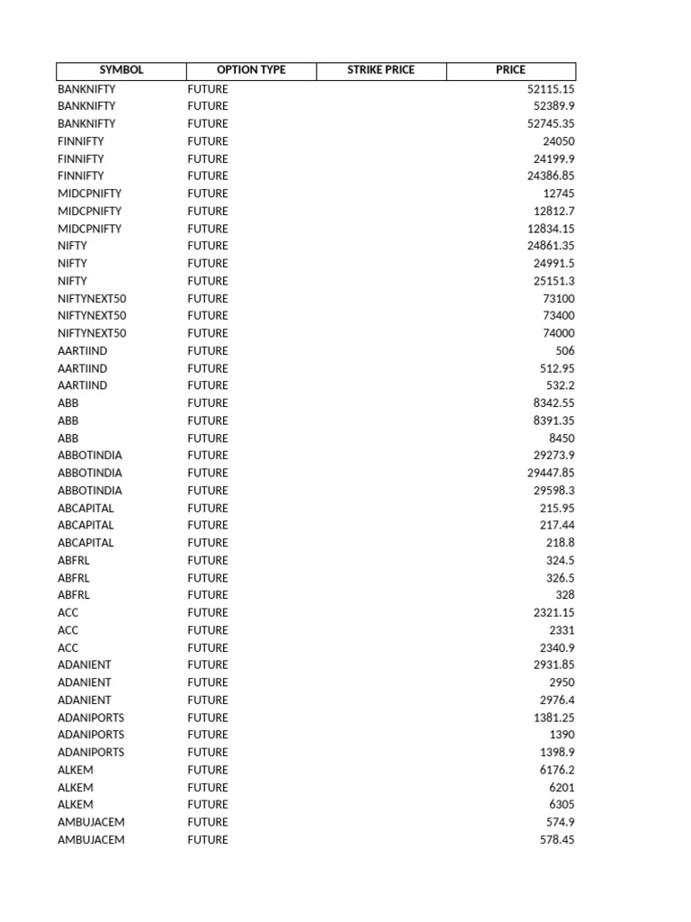 Futures Price List for Stocks | PDF