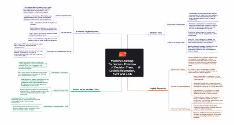 Machine Learning Techniques - Overview of Decision Trees, Logistic ...