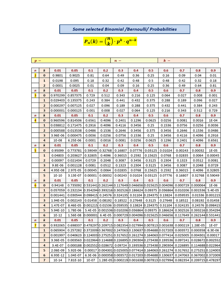 () Appl. of Math. Stat. - Basic Statistical Tables | PDF