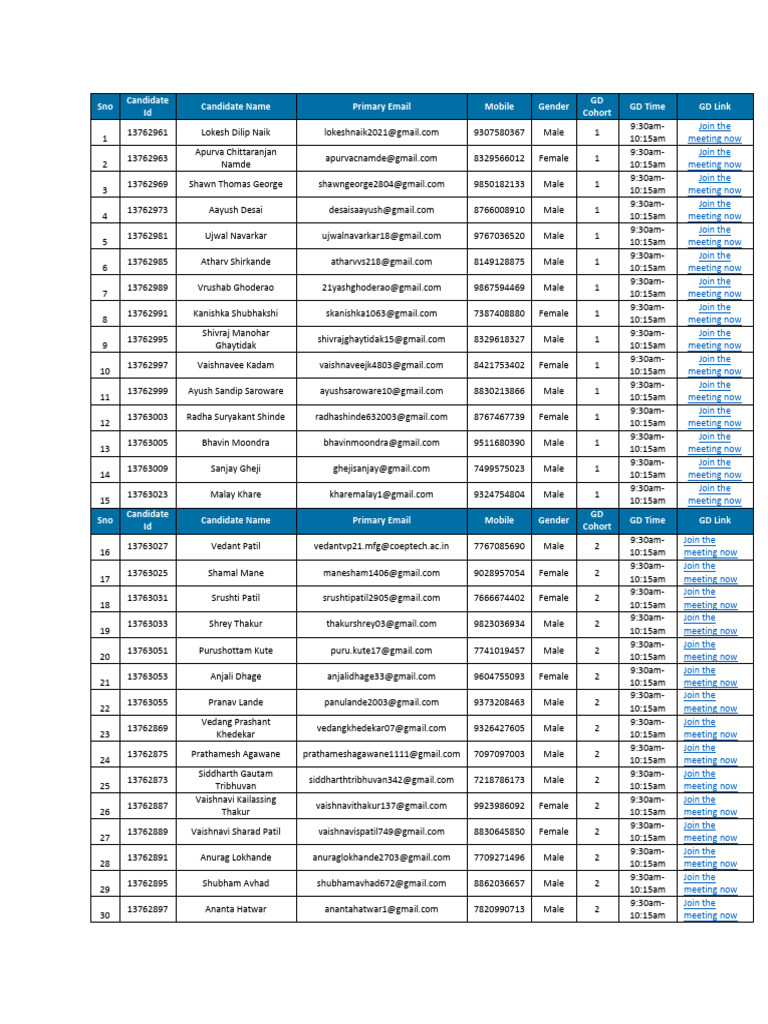 Candidate Details for Group Discussion | PDF