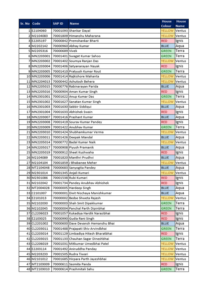 Student House Allocations | PDF