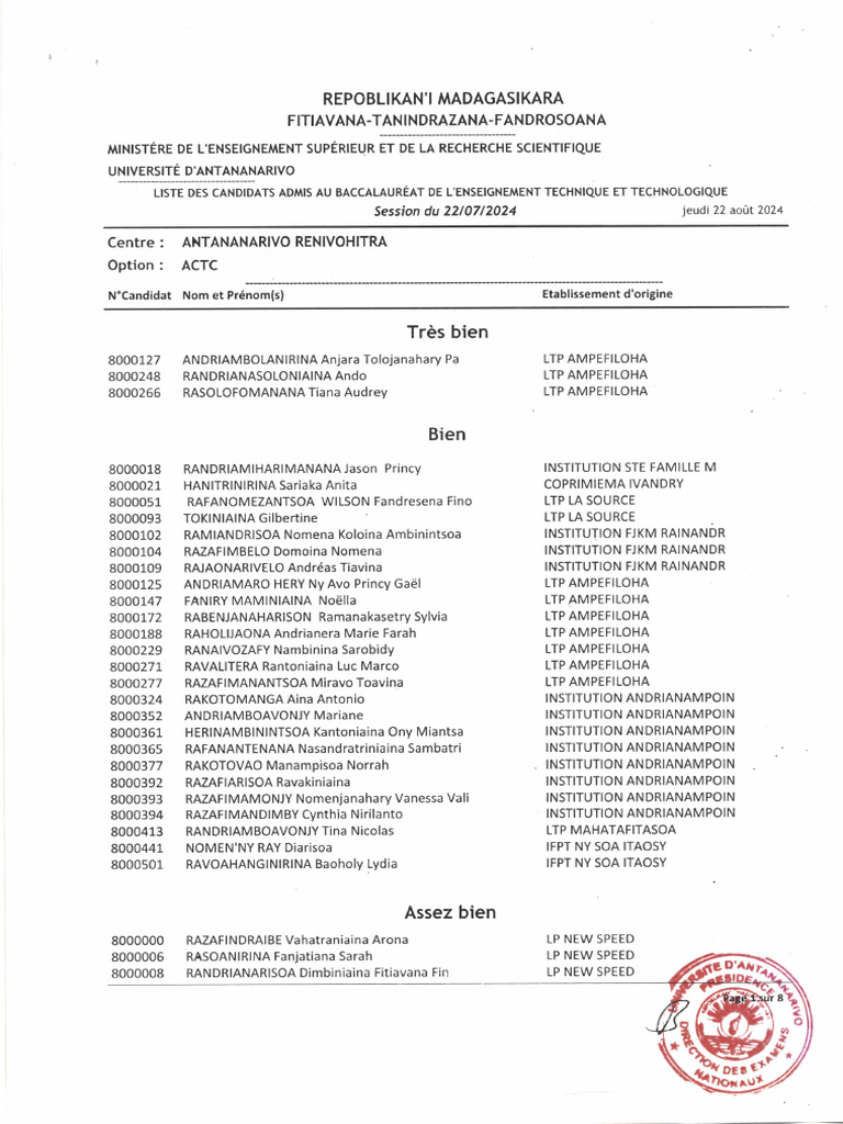 Actc Antananarivo Renivohitra | PDF