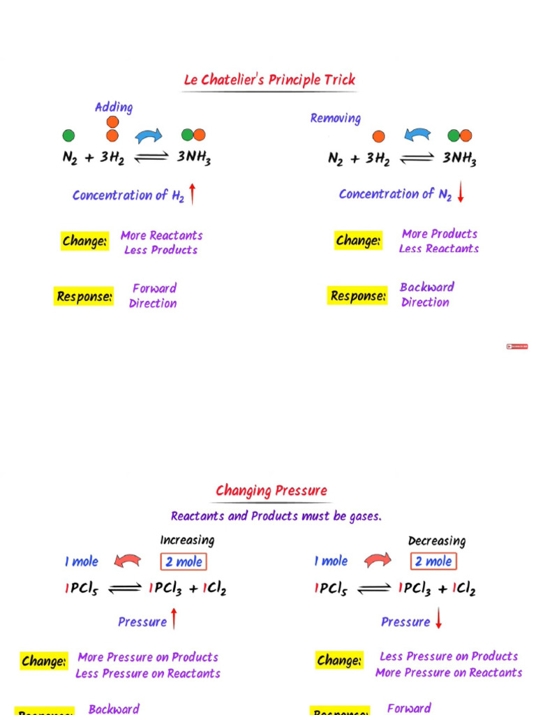 Le Chatelier Principle | PDF