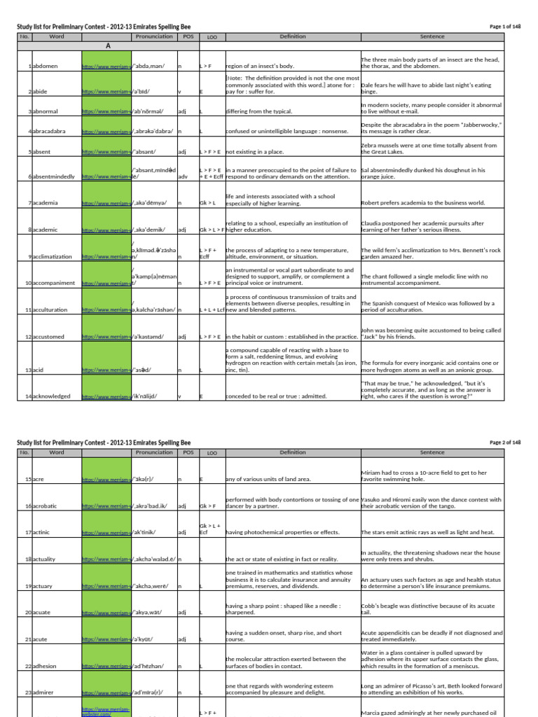 Preliminary Word List | PDF | Auction | Acid