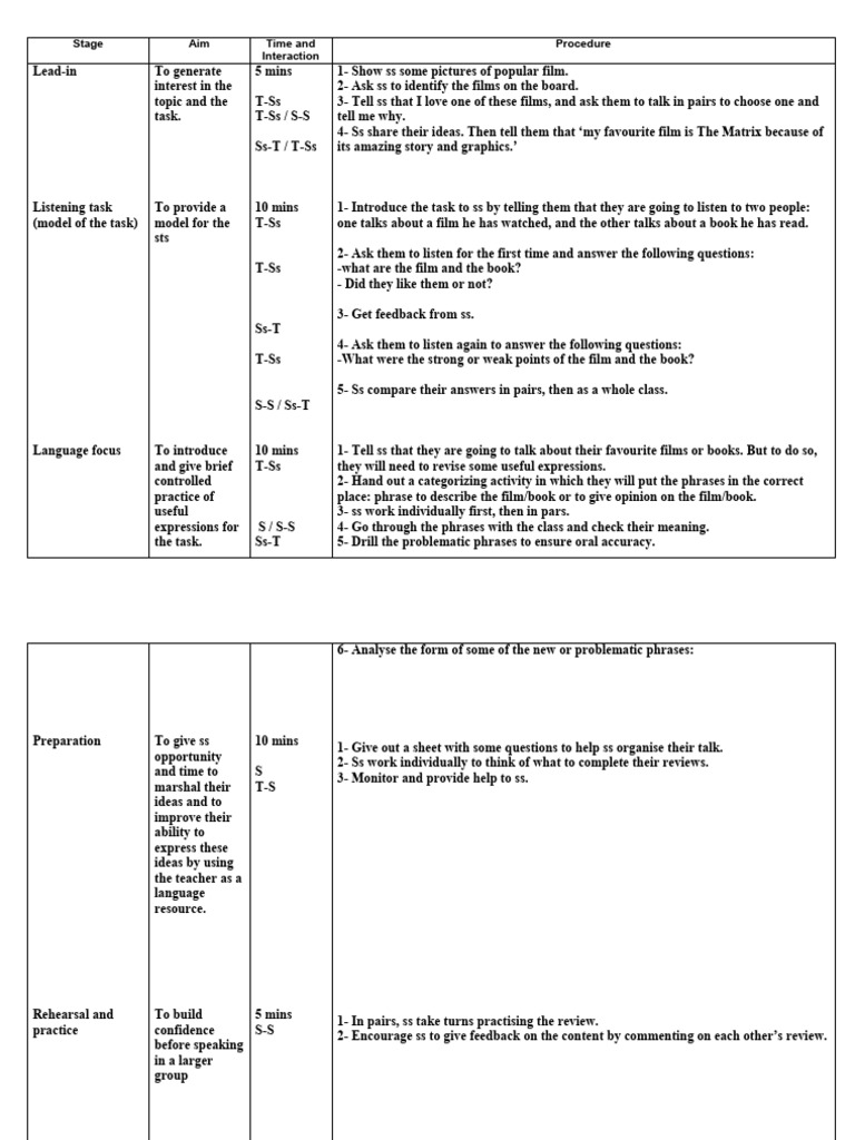 -Lesson plan | PDF | Human Communication | Cognition