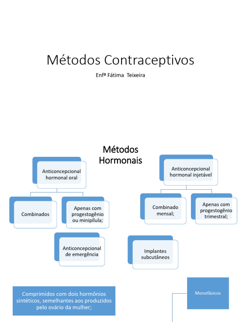 Métodos Contraceptivos | PDF | Pílula anticoncepcional | Anticoncepcionais