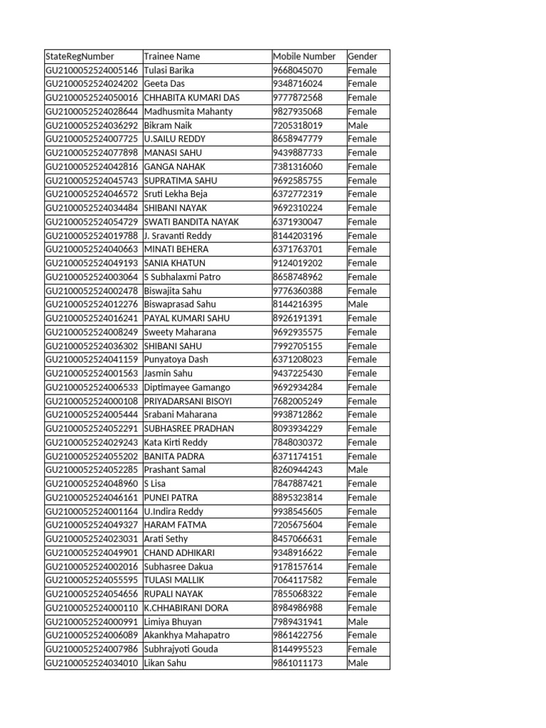 Computer Operator And Programming Assistant (NSQF) | PDF