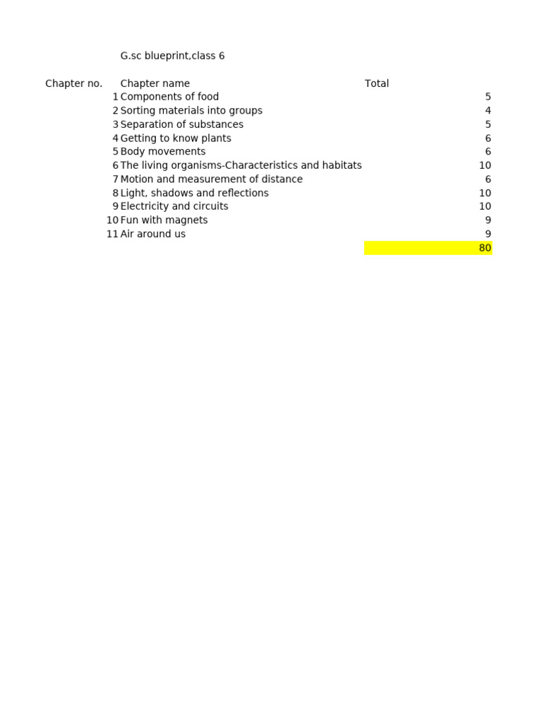G SC Blueprint Class 6 | PDF