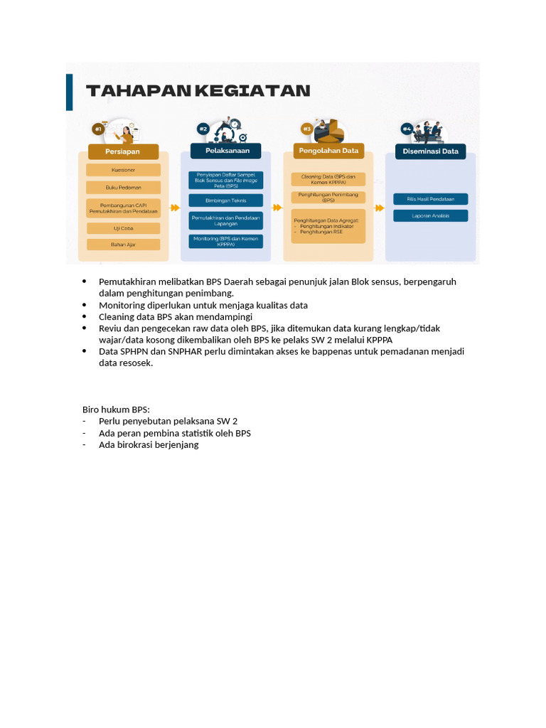 Rapat Dengan BPS - 21 Maret 2023 | PDF