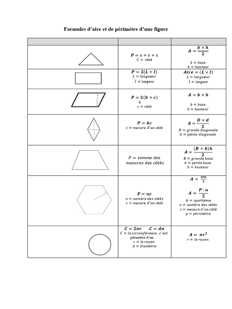 Formules d'aire et de périmètre | PDF | Zone | Mathématiques élémentaires