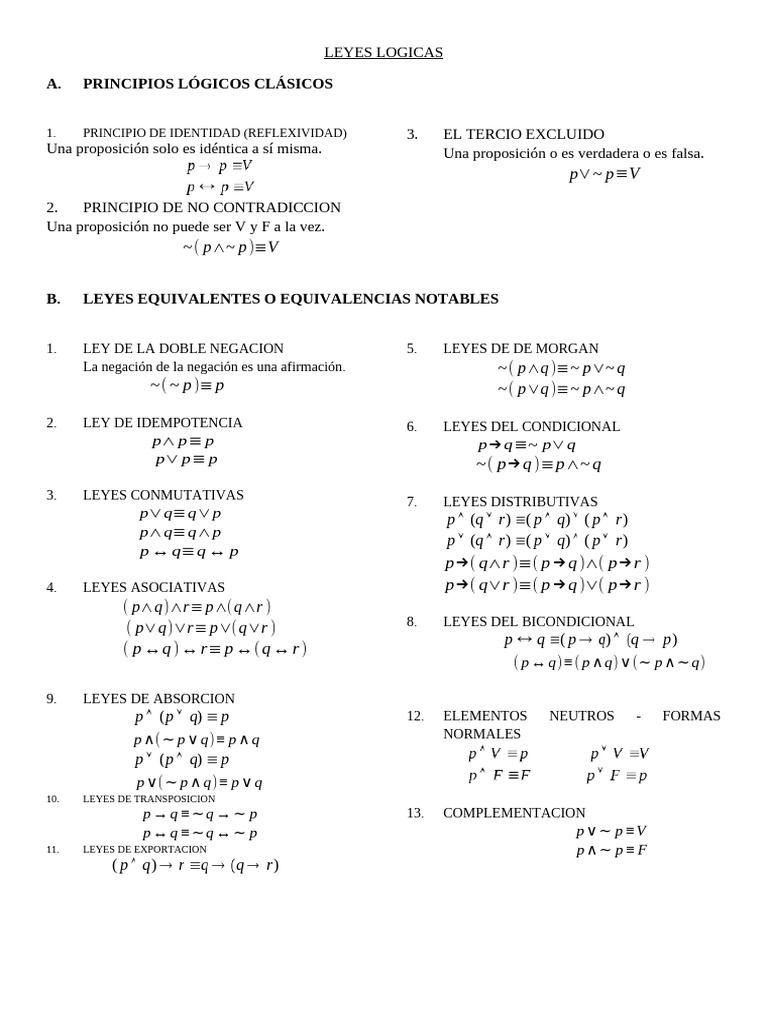 Principios y Leyes Lógicas Esenciales | PDF