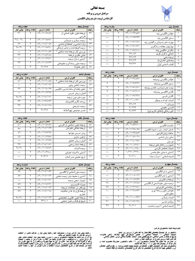 Translation Ba Syllabus | PDF