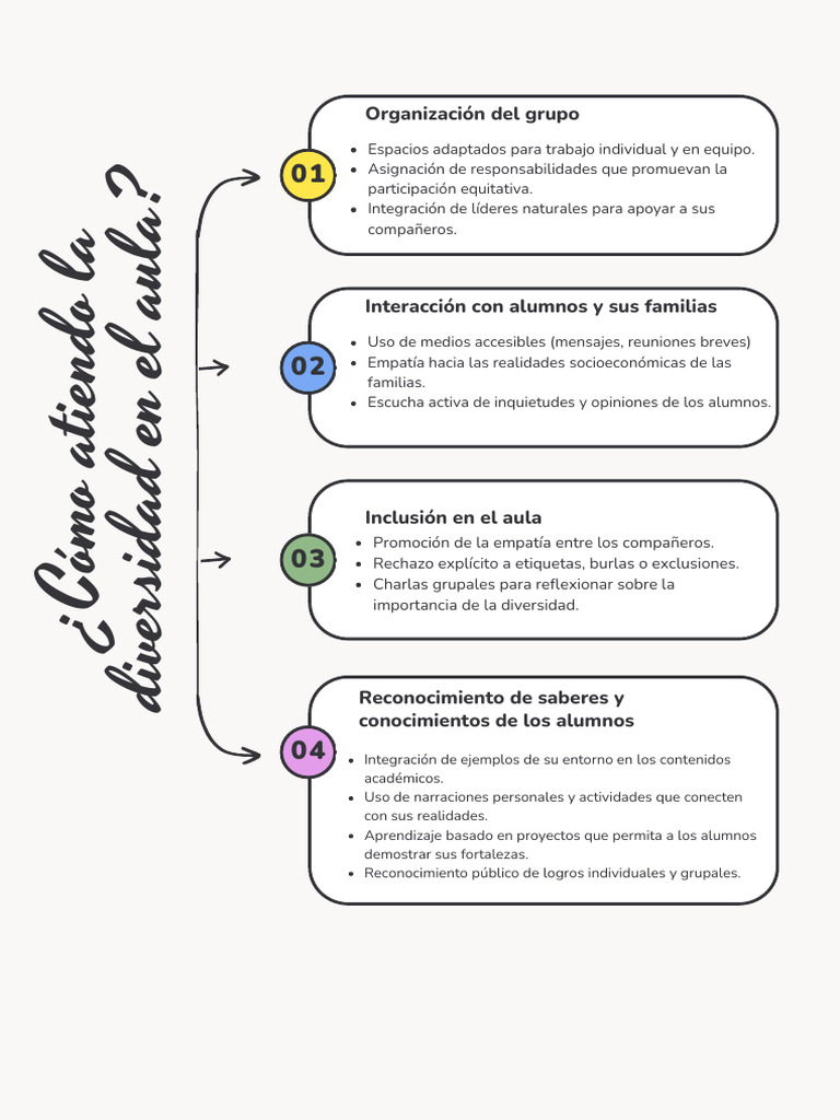 Act 2 - 2 - Mol PDF | PDF