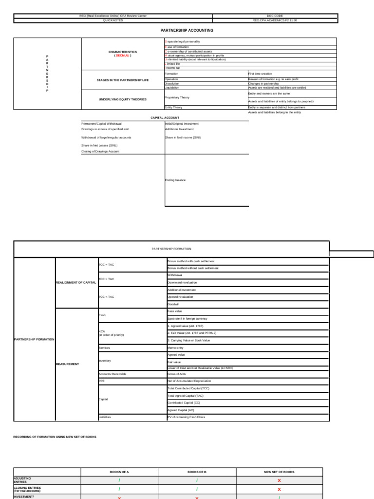 AFAR PARTNERSHIP AFAR Quick Notes | PDF | Partnership | Income
