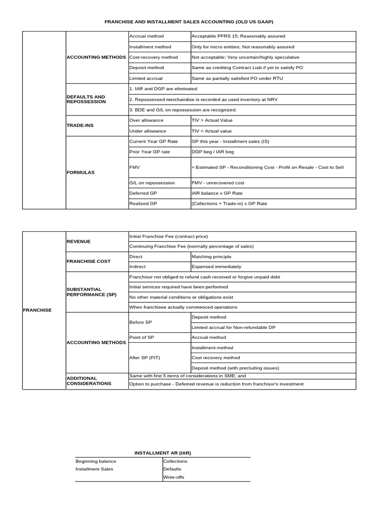 Franchise & Installment Sales Accounting | PDF | Corporations | Service ...