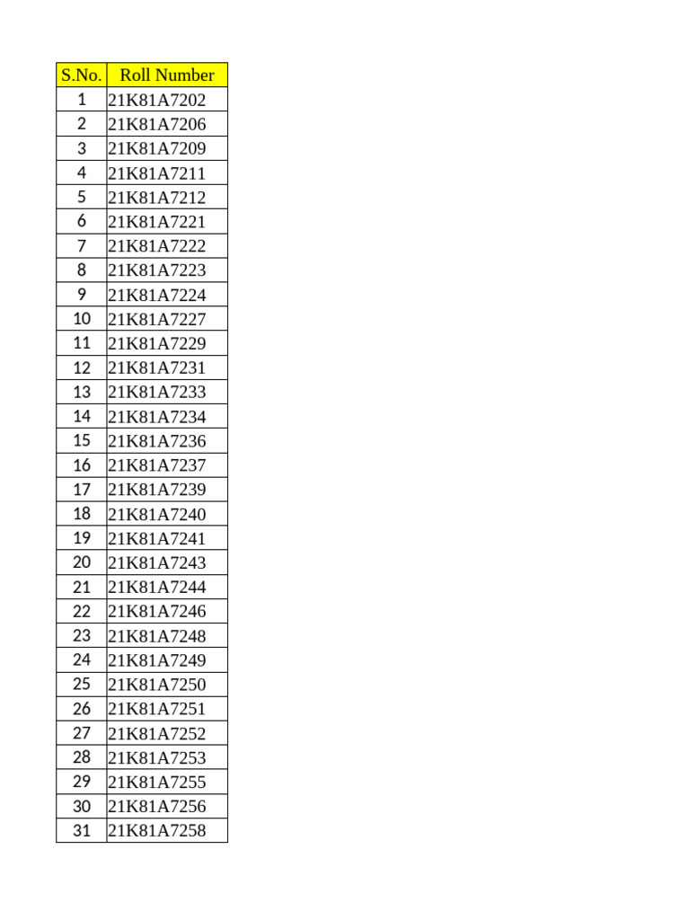Student Roll Numbers List | PDF | Film Production Districts | Cinema Of ...