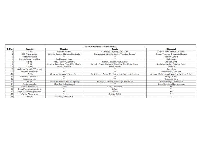 General Duties | PDF
